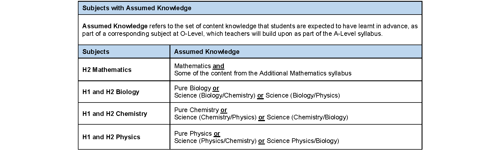 Subject Eligibility Criteria